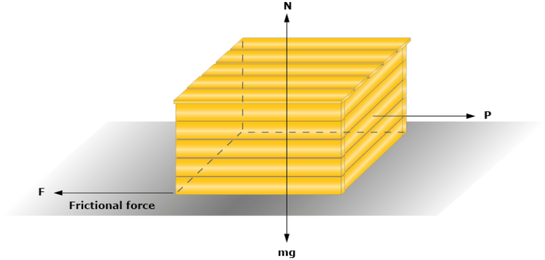 Friction » D&E Bearings